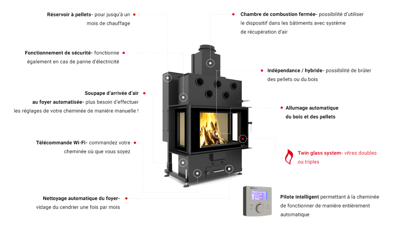Foyers mixtes | Atelier de la Flamme